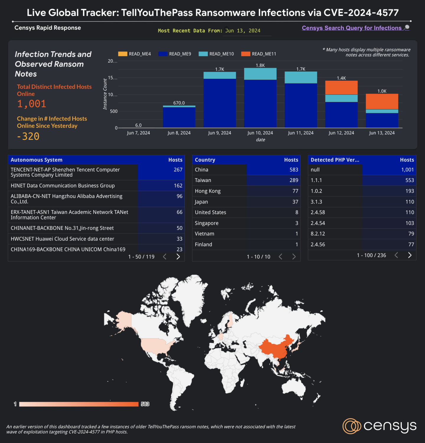 Ransomware Attackers Quickly Weaponize Php Vulnerability With 98 Severity Rating Ars Technica