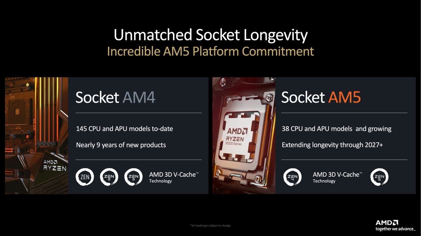 AMD brags about Ryzen 9000’s efficiency, extends AM5 support guarantee to 2027 - Ars Technica