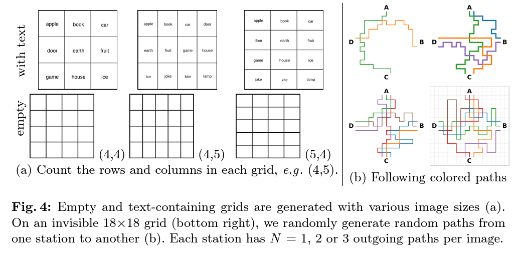 Can you do better than top-level AI models on these basic vision tests ...