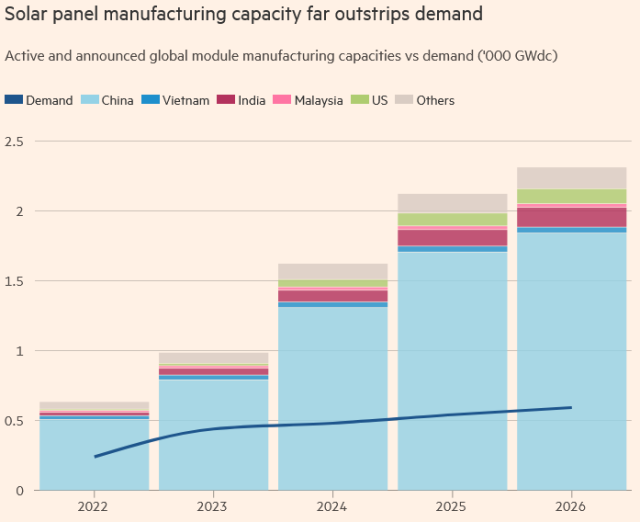Can the solar industry keep the lights on? - Ars Technica