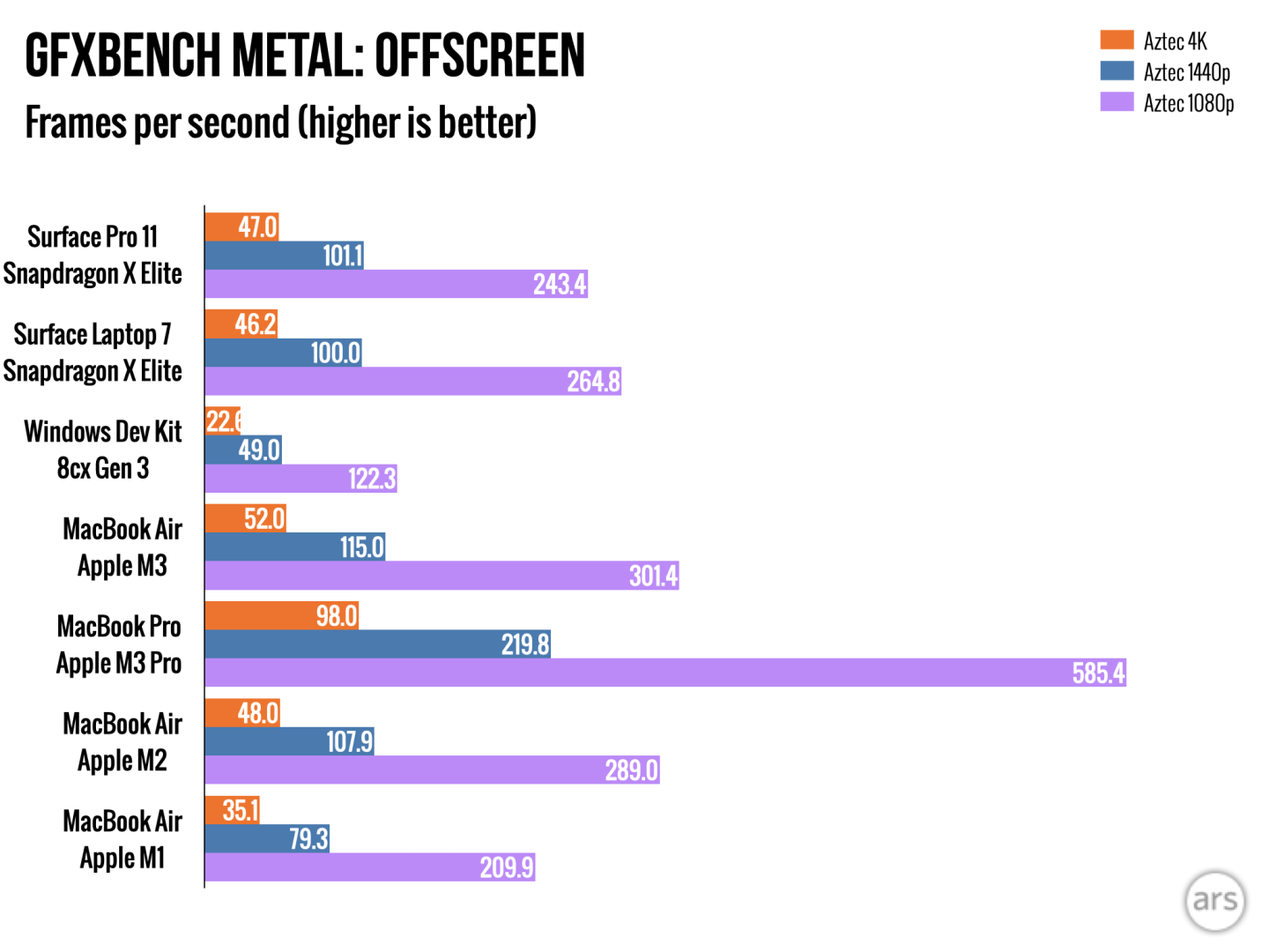 Surface Pro 11 and Laptop 7 review: An Apple Silicon moment for Windows ...
