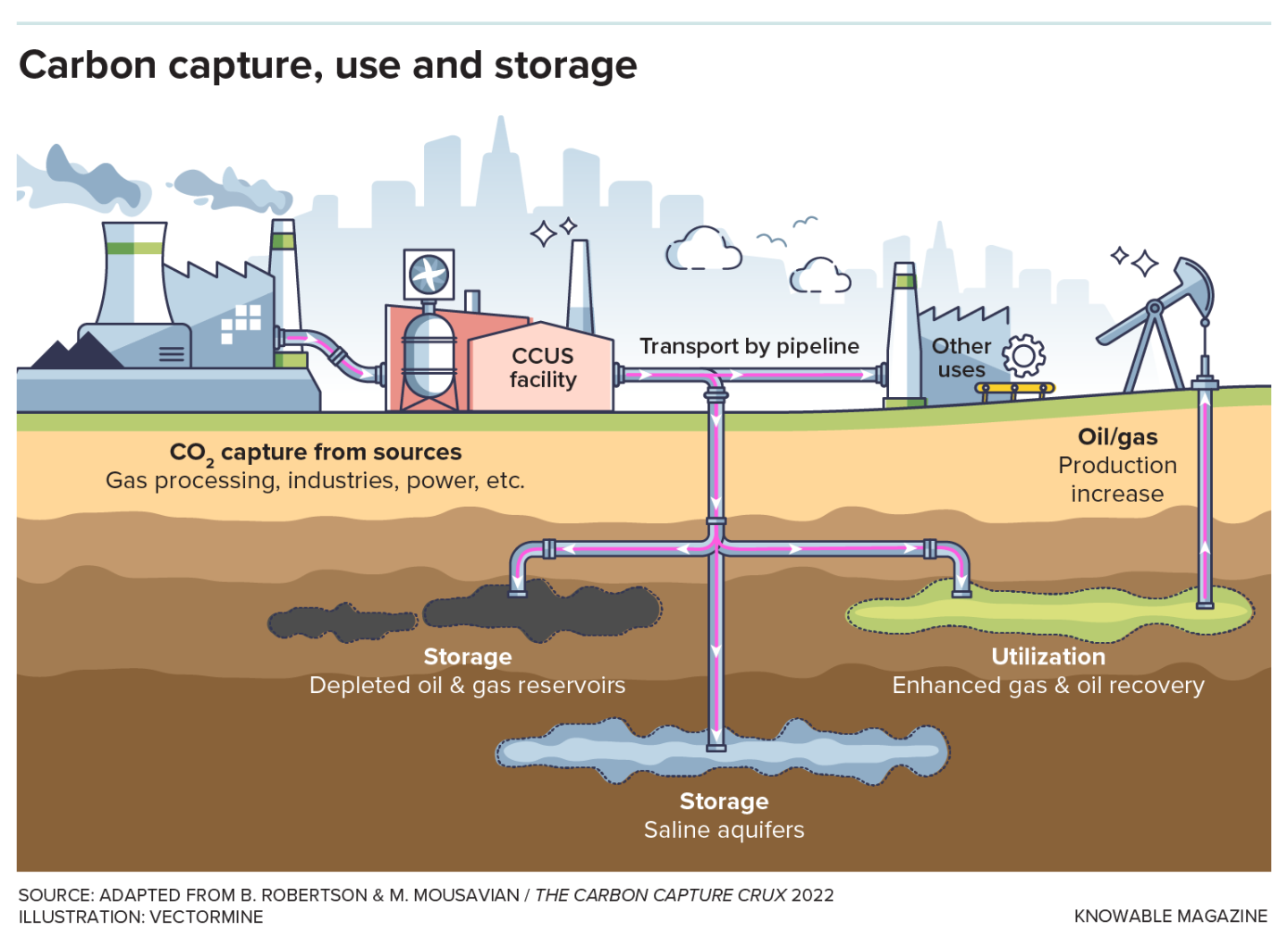 To help with climate change, carbon capture will have to evolve - Ars ...