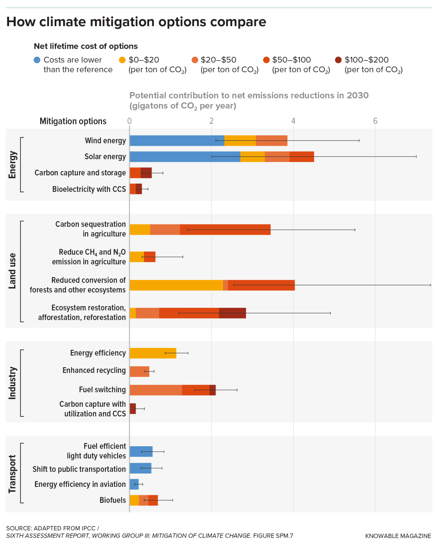 To help with climate change, carbon capture will have to evolve - Ars ...