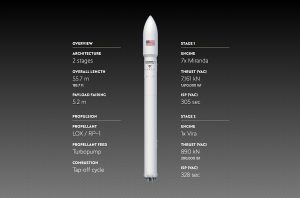 Firefly is building fast and breaking things on path to a reusable ...