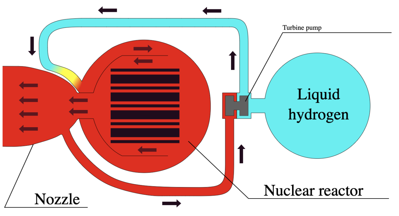 We’re building nuclear spaceships again—this time for real | Ars Technica