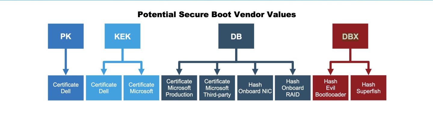 Secure Boot is completely broken on 200+ models from 5 big device ...