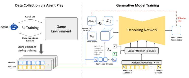 New AI model can hallucinate a game of 1993’s Doom in real time - Ars ...
