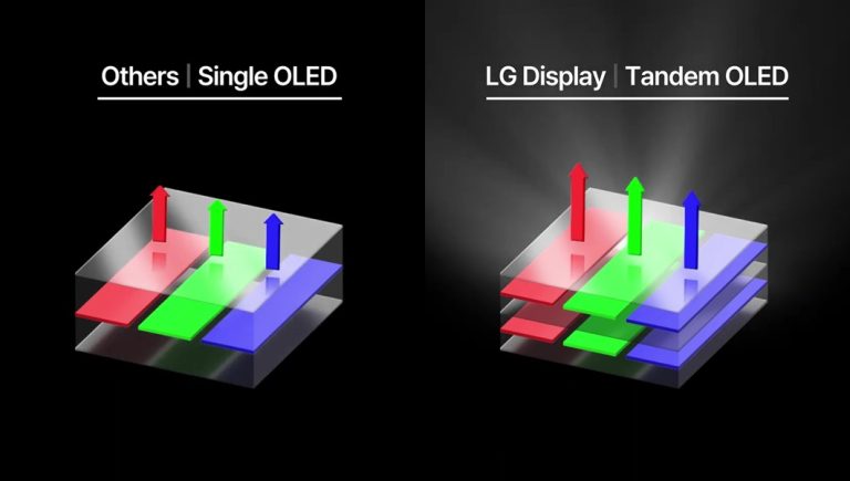 Tandem OLED is OLED’s latest weapon in holding off MicroLED, QDEL - Ars ...