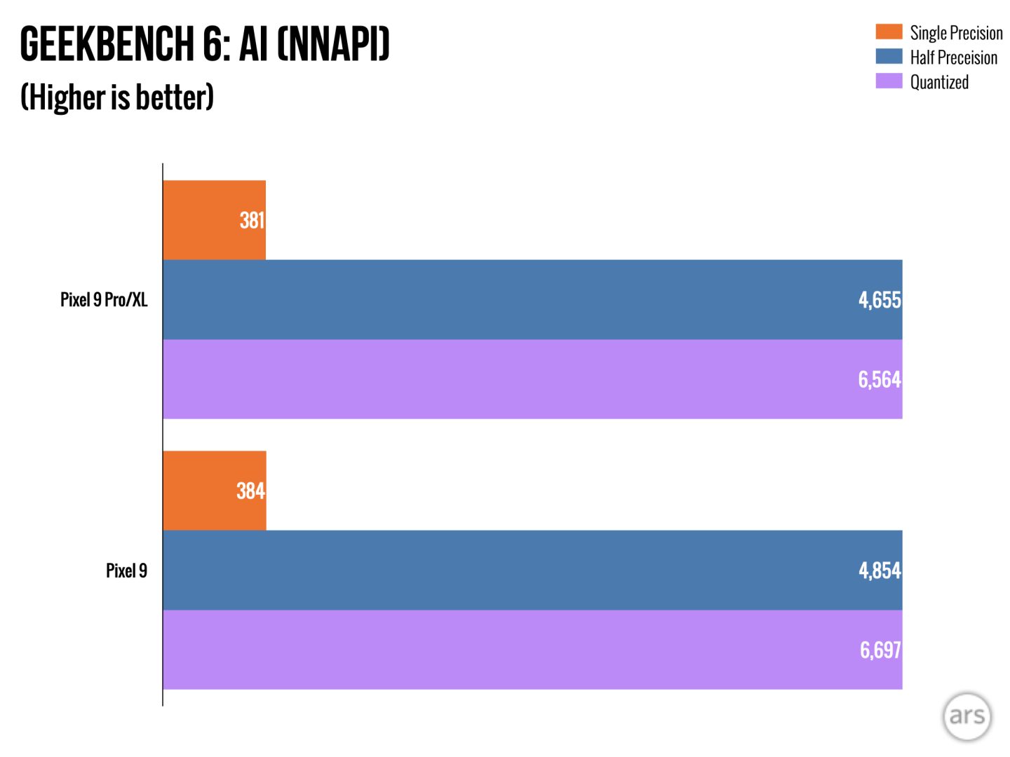Pixel 9 family: The “just hardware” review (no AI) - Ars Technica
