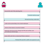 Android malware steals payment card data using previously unseen ...