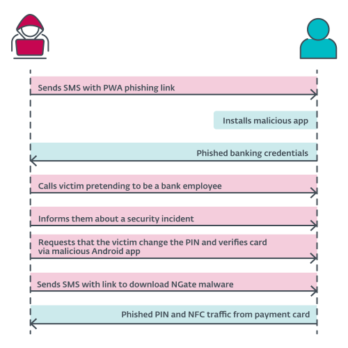 Android malware steals payment card data using previously unseen ...