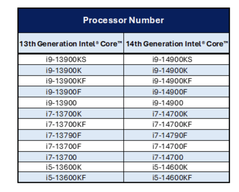 Intel is offering extended warranties for crashing 13th- and 14th-gen ...