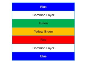 Tandem OLED is OLED’s latest weapon in holding off MicroLED, QDEL - Ars ...
