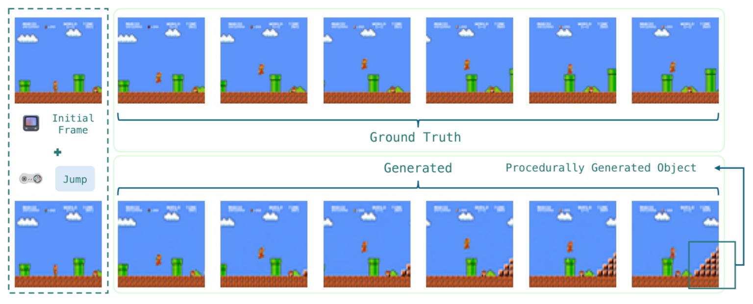 New AI model “learns” how to simulate Super Mario Bros. from video ...