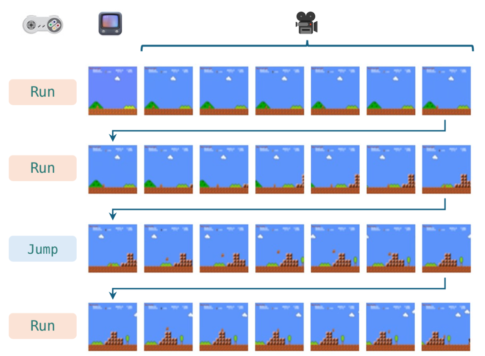 New AI model “learns” how to simulate Super Mario Bros. from video ...