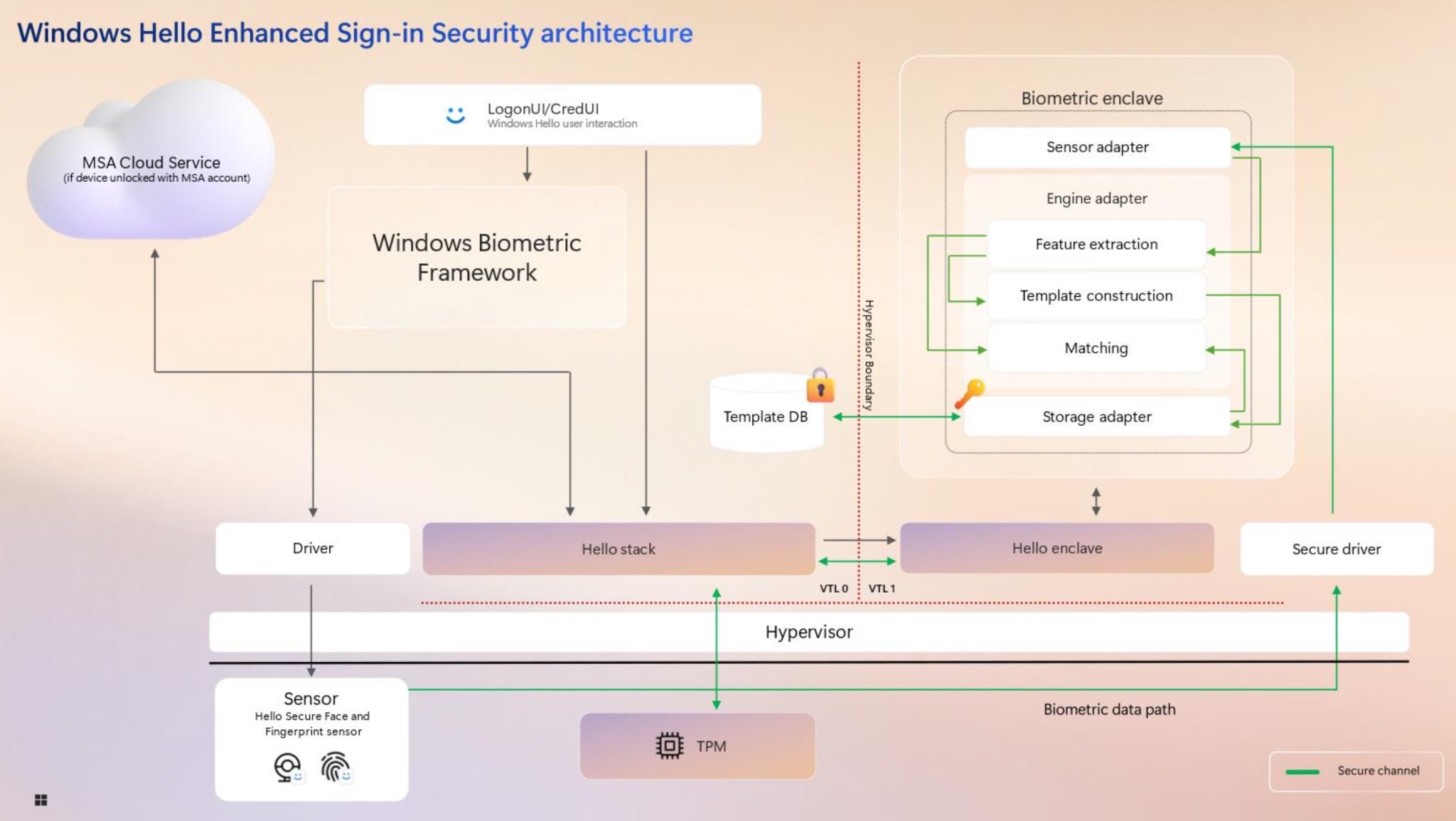 Microsoft details security/privacy overhaul for Windows Recall ahead of ...