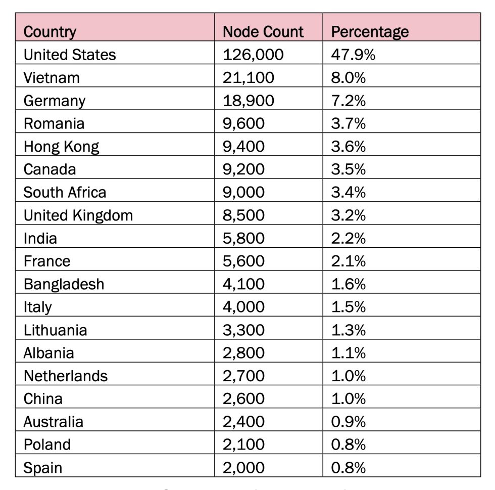 Massive China-state IoT botnet went undetected for four years—until now ...