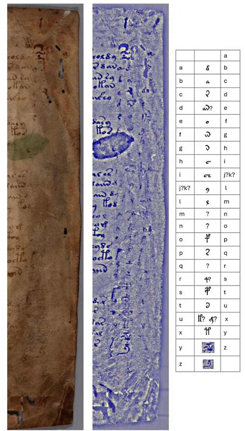 New multispectral analysis of Voynich manuscript reveals hidden details ...