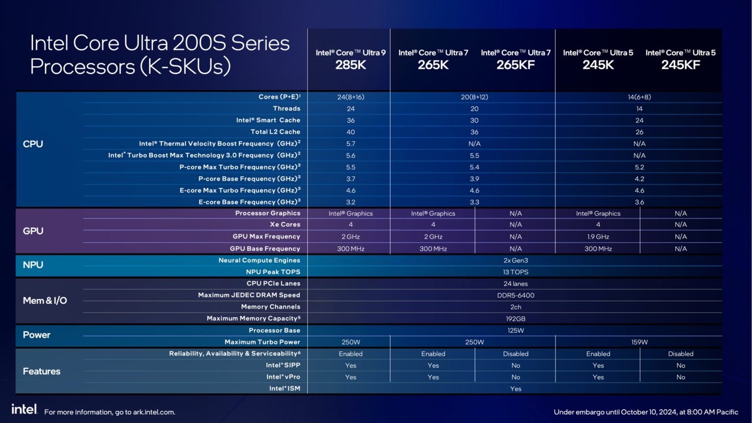 Intel’s Core Ultra 200S CPUs are its biggest desktop refresh in three ...