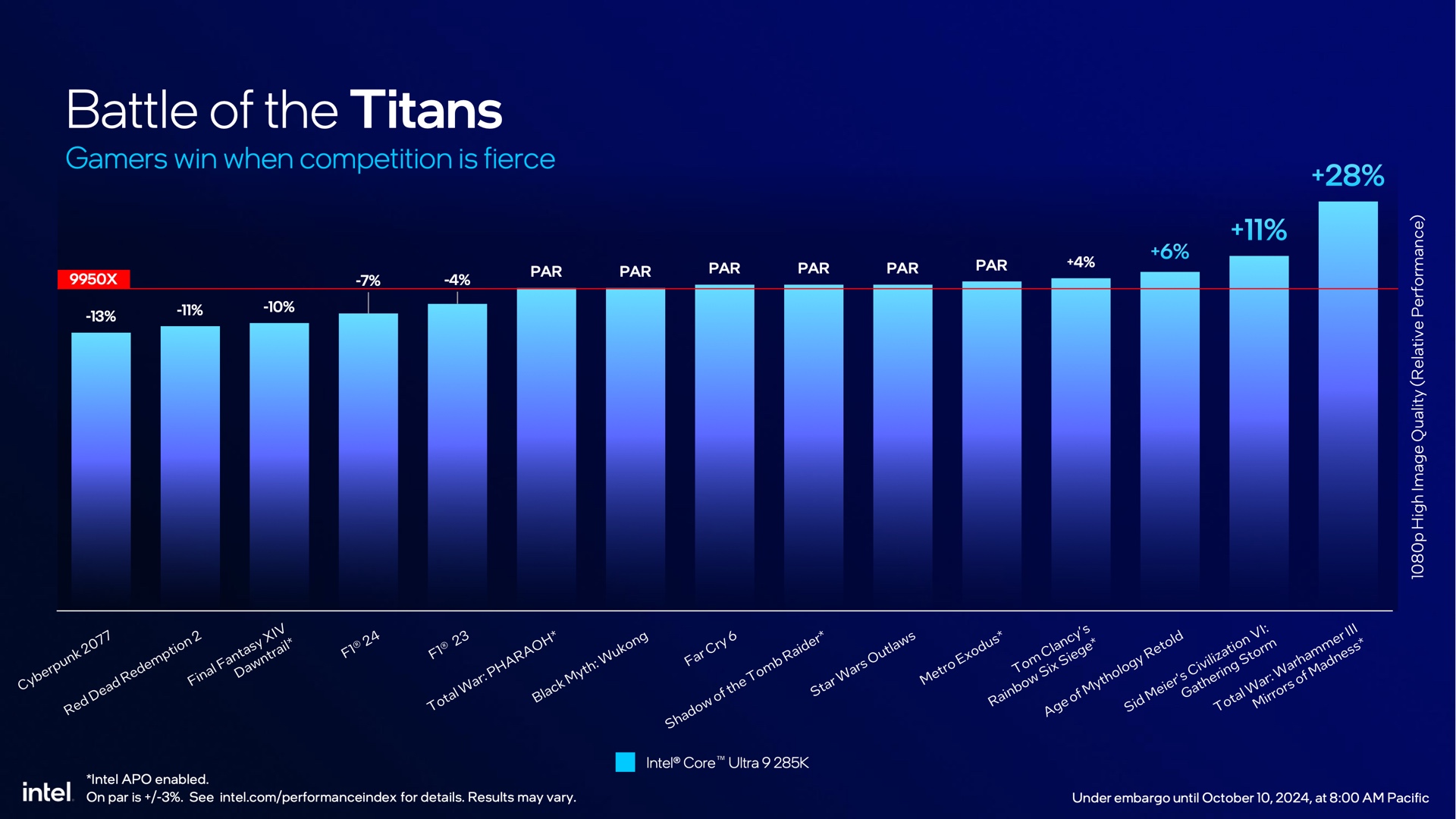 Intel’s Core Ultra 200S CPUs are its biggest desktop refresh in three ...