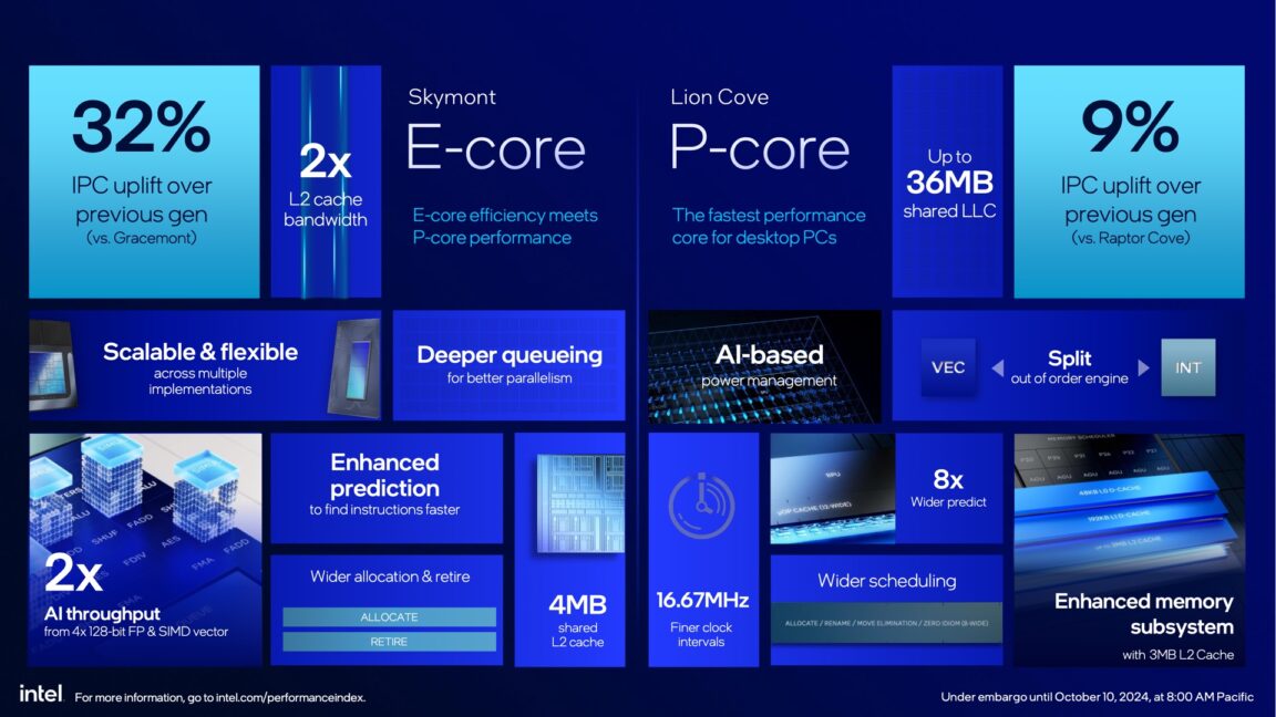 Intel’s Core Ultra 200S CPUs are its biggest desktop refresh in three ...