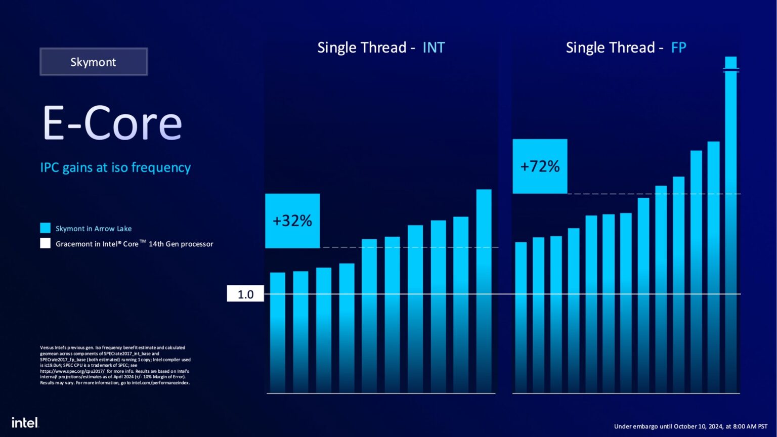 Intel’s Core Ultra 200S CPUs are its biggest desktop refresh in three years - Ars Technica