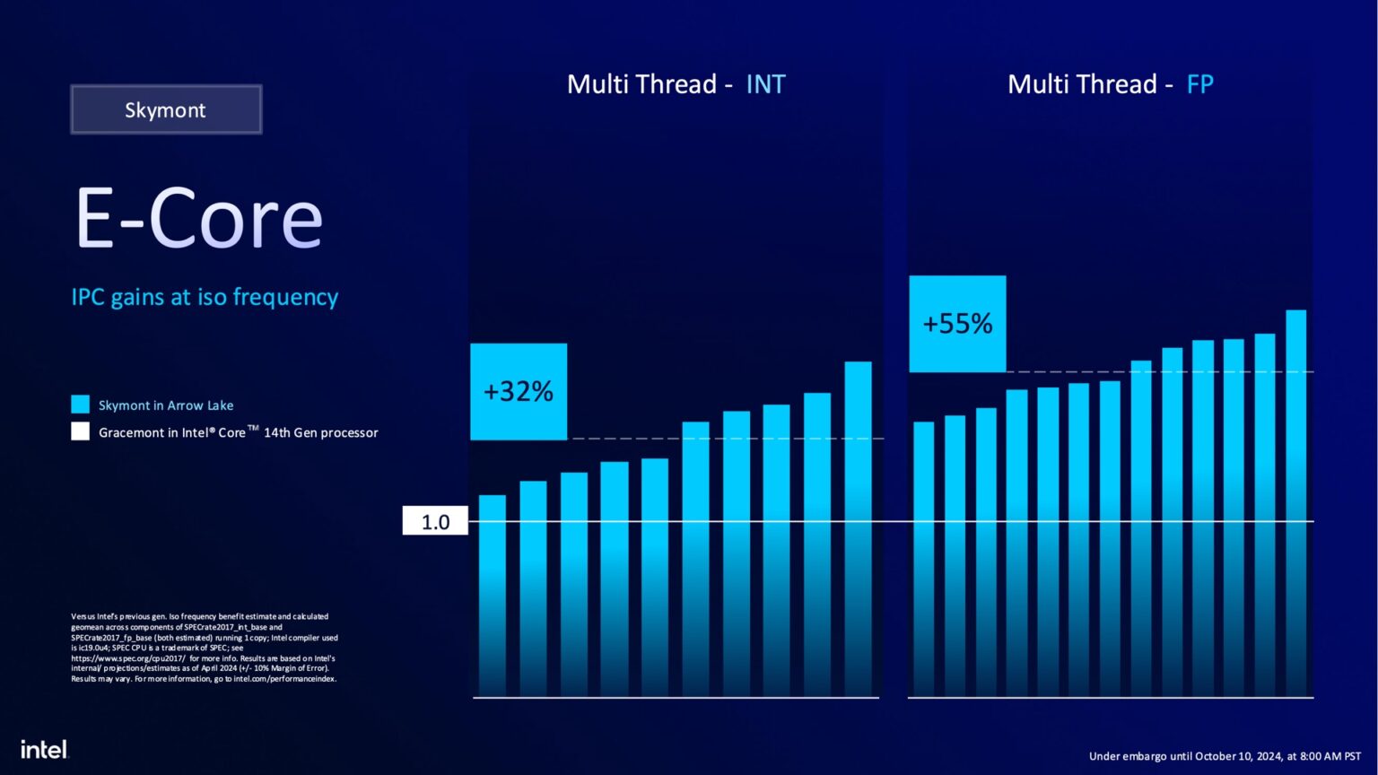Intel’s Core Ultra 200S CPUs are its biggest desktop refresh in three ...
