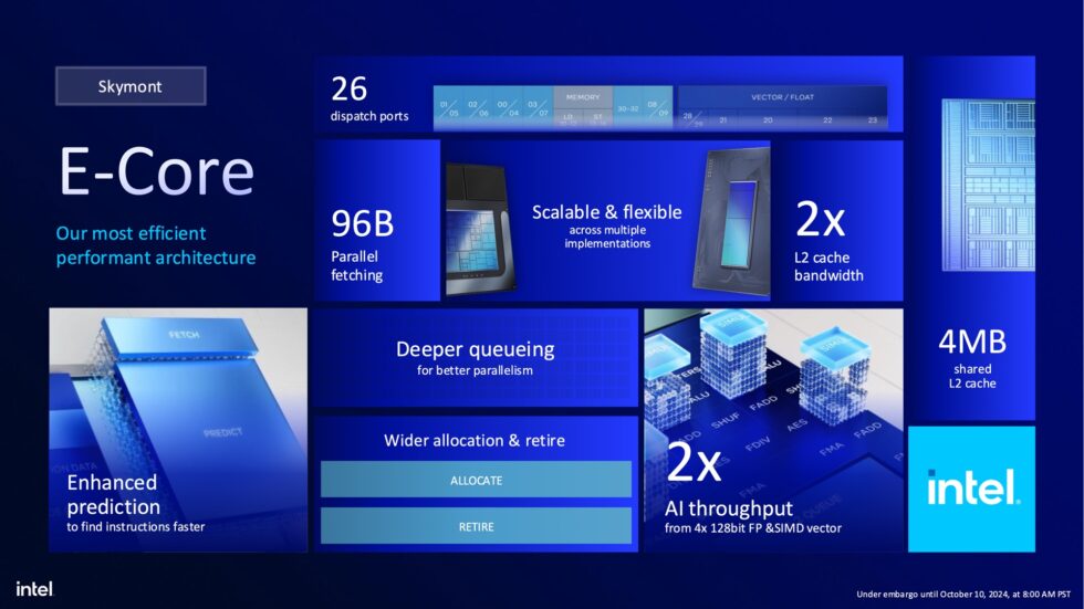 Intel’s Core Ultra 200S CPUs are its biggest desktop refresh in three ...