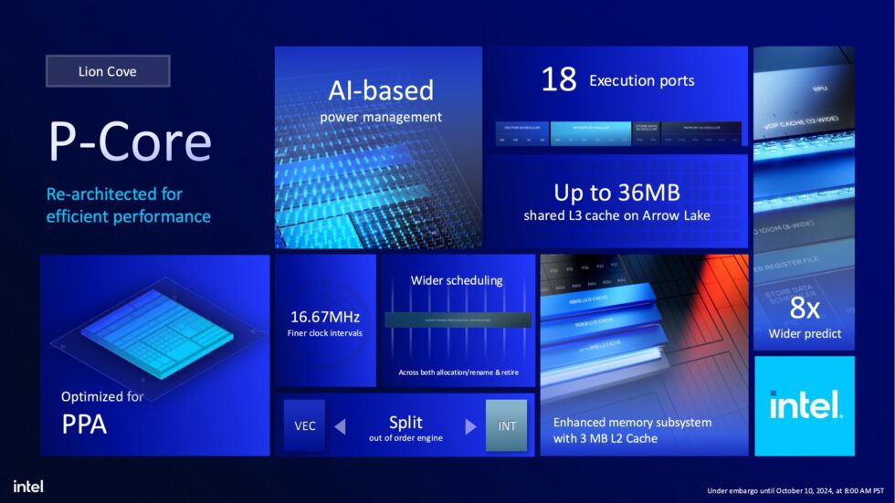 Intel’s Core Ultra 200S CPUs are its biggest desktop refresh in three ...