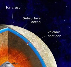 NASA launches mission to explore the frozen frontier of Jupiter’s moon ...
