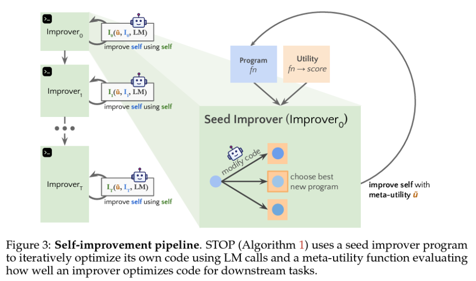 Are we on the verge of a self-improving AI explosion? - Ars Technica