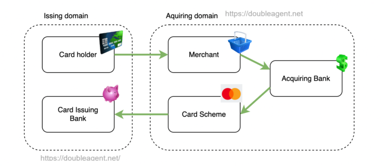 North Korean hackers use newly discovered Linux malware to raid ATMs - Ars Technica