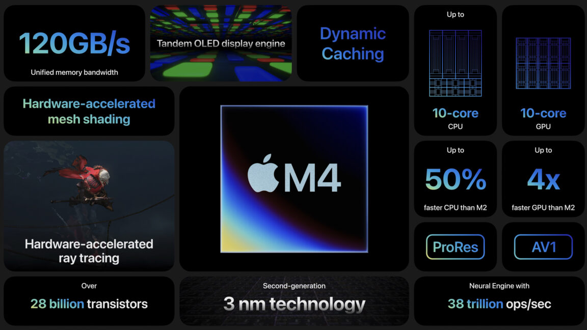 Report: First wave of M4 Macs, including smaller Mac mini, coming ...