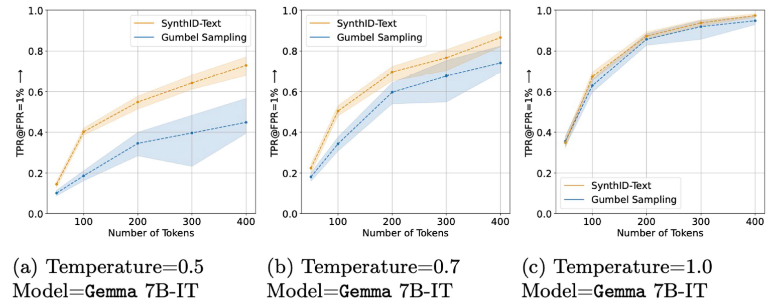 Google offers its AI watermarking tech as free open source toolkit ...