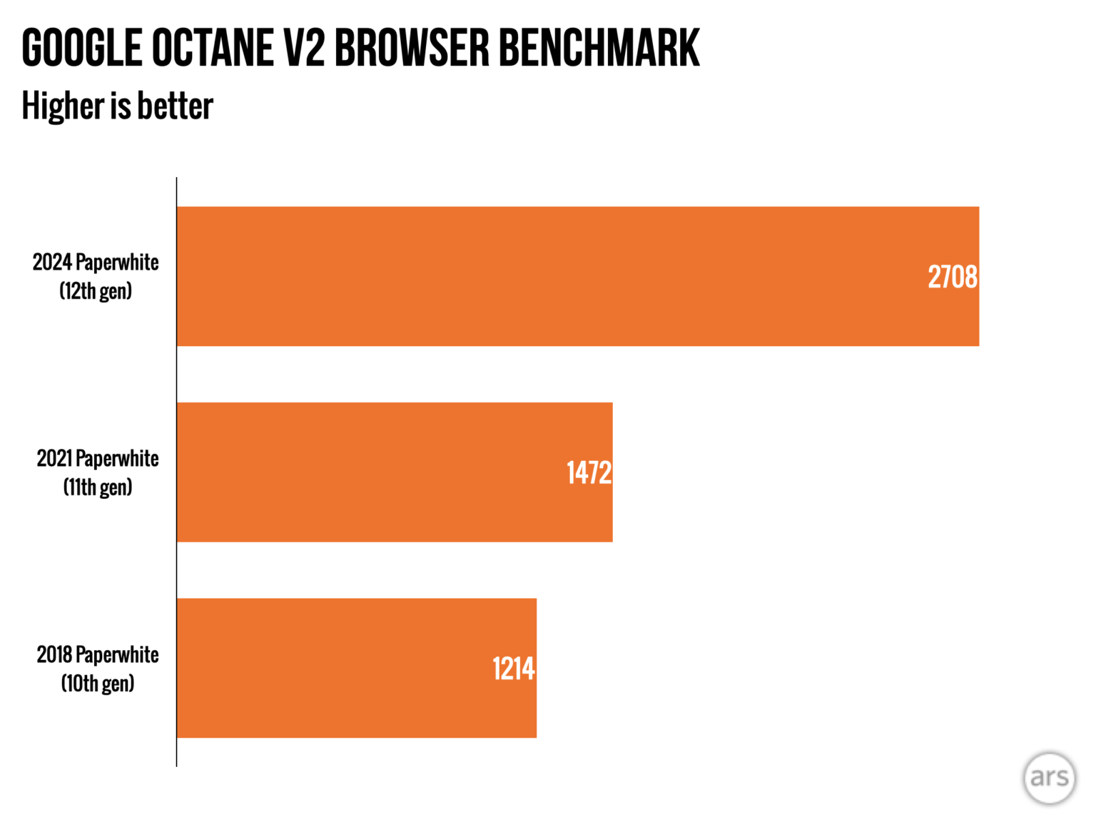 Review: Amazon’s 2024 Kindle Paperwhite makes the best e-reader a ...