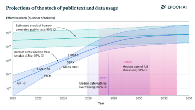 What if AI doesn’t just keep getting better forever? - Ars Technica