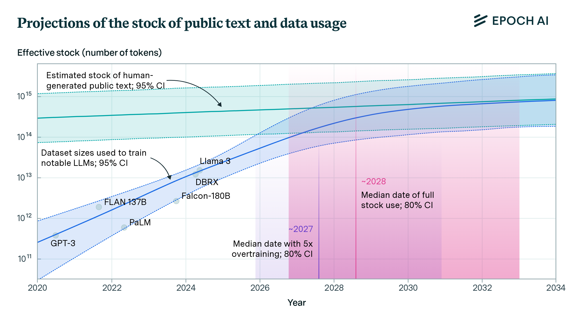 What if AI doesn’t just keep getting better forever? - Ars Technica