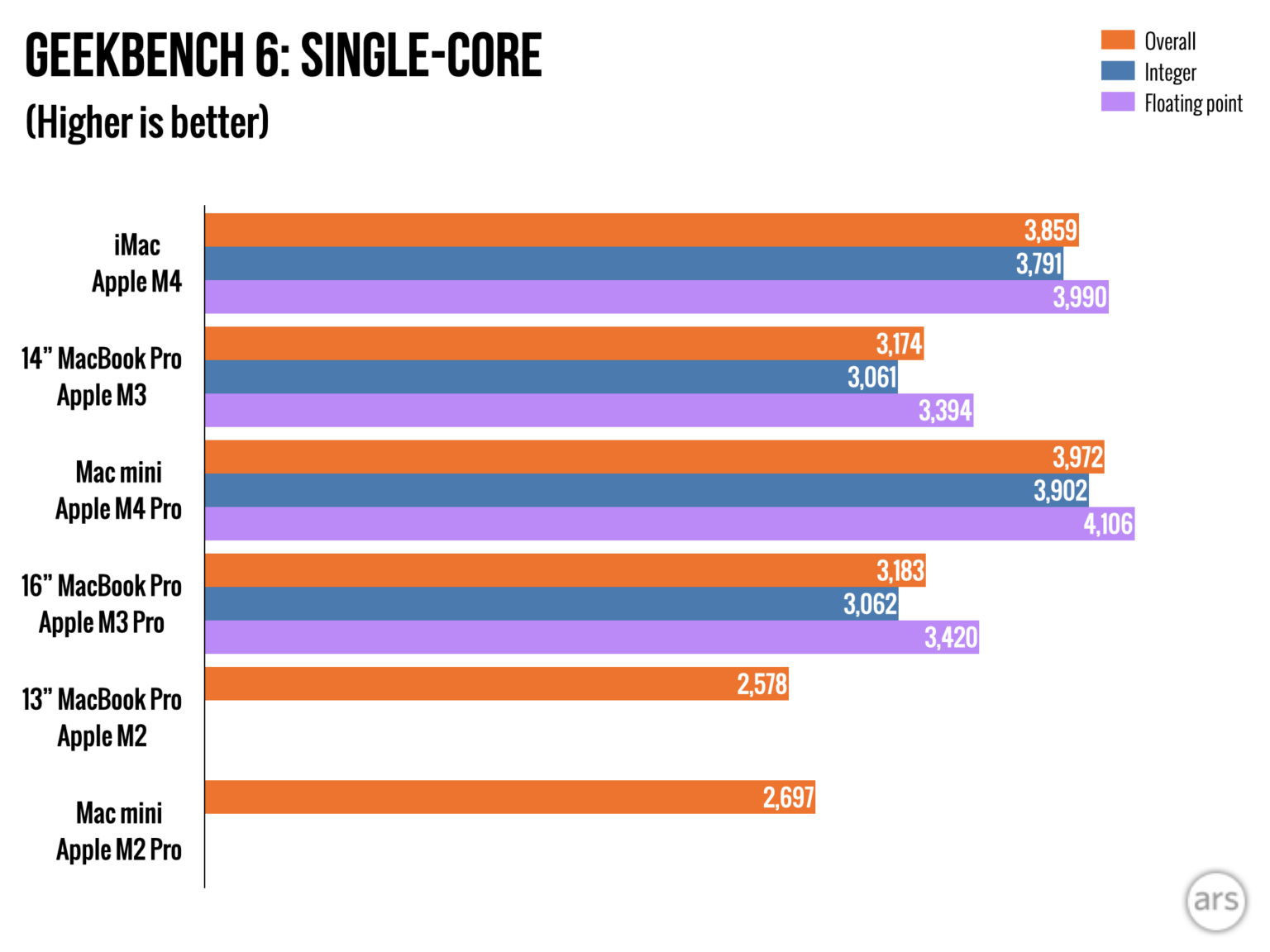 Review: M4 and M4 Pro Mac minis are probably Apple’s best Mac minis ...