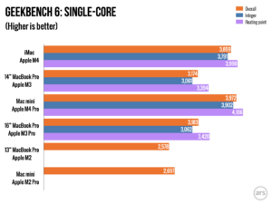 Review: M4 and M4 Pro Mac minis are probably Apple’s best Mac minis ...