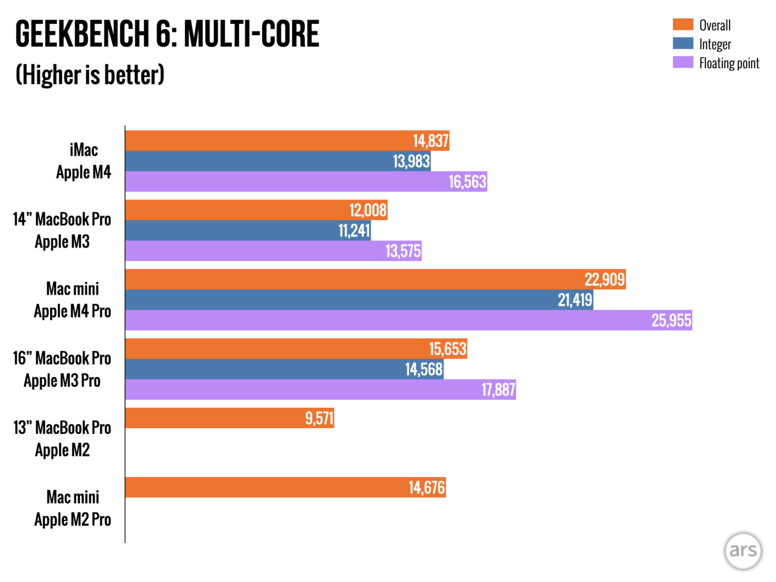 Review: M4 and M4 Pro Mac minis are probably Apple’s best Mac minis ...