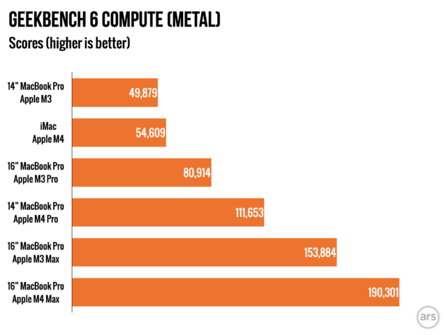 Review: The fastest of the M4 MacBook Pros might be the least ...