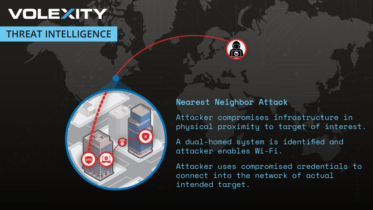Spies hack Wi-Fi networks in far-off land to launch attack on target ...