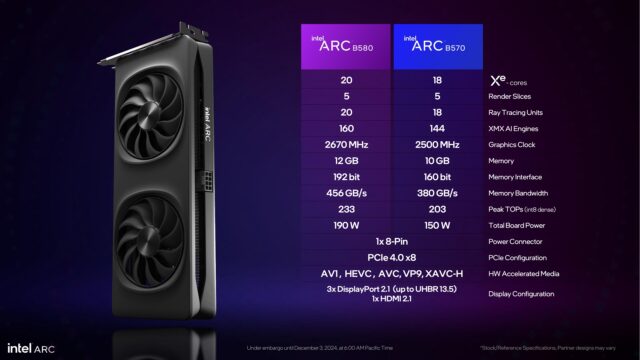 Intel Arc B570 review: At $219, the cheapest good graphics card - Ars ...