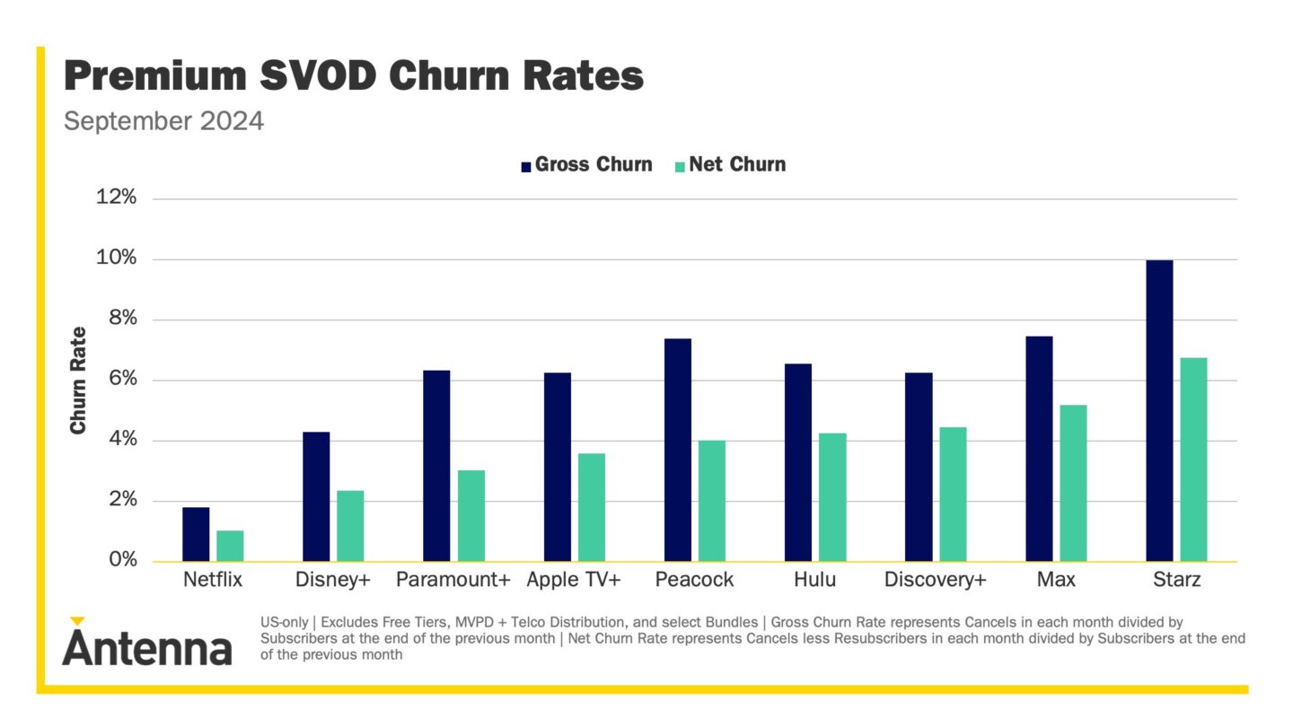 Streaming prices climb in 2025 after already surpassing inflation rates ...