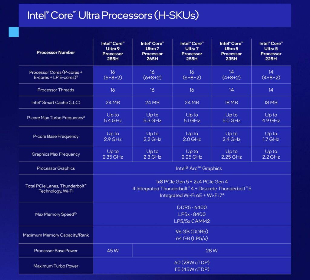 Intel fills out Core Ultra 200 laptop lineup with hodgepodge of CPUs ...
