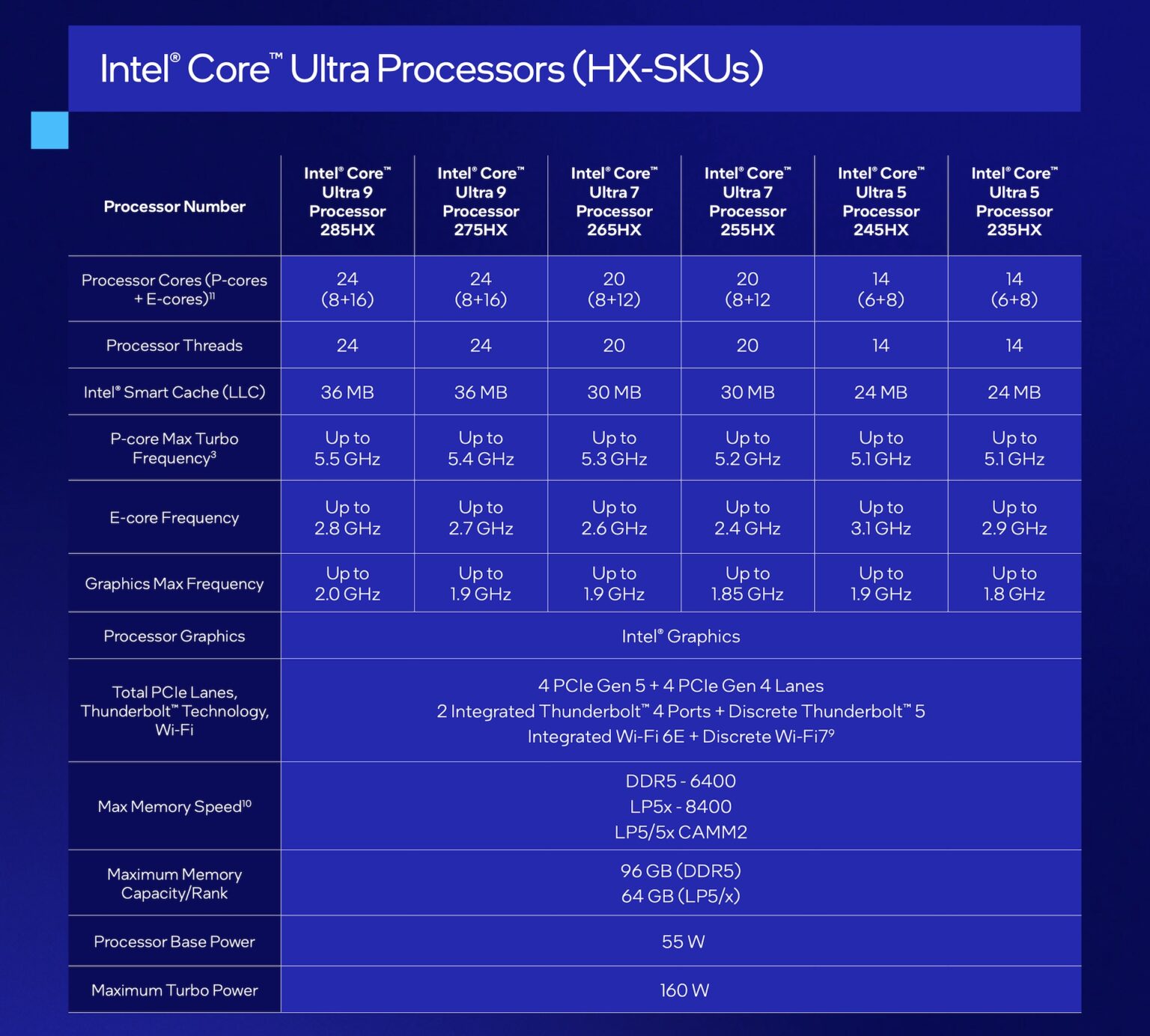 Intel fills out Core Ultra 200 laptop lineup with hodgepodge of CPUs ...