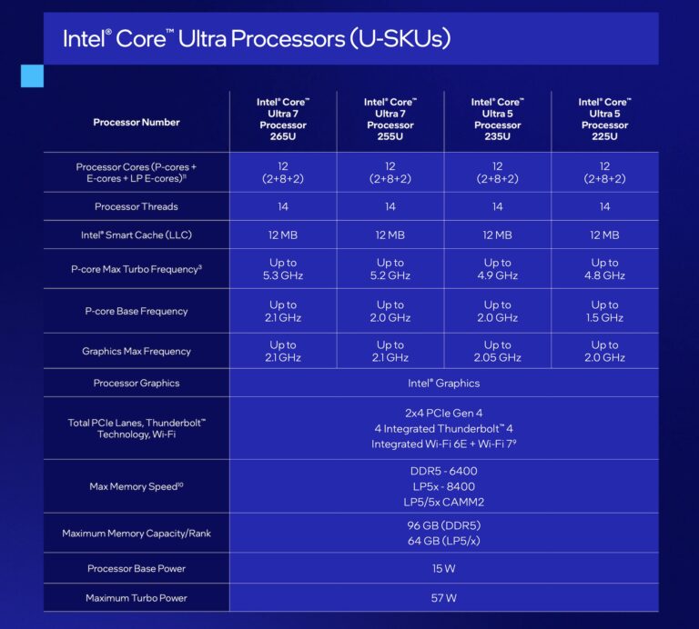 Intel fills out Core Ultra 200 laptop lineup with hodgepodge of CPUs ...