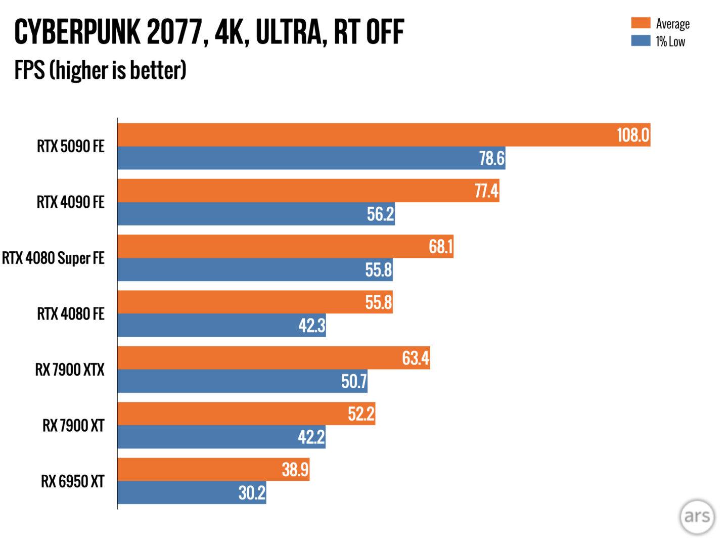 Nvidia GeForce RTX 5090 costs as much as a whole gaming PC—but it sure ...