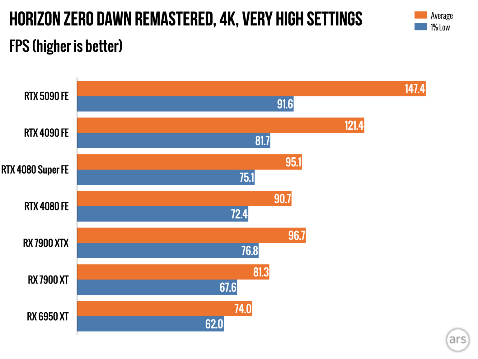 Nvidia GeForce RTX 5090 costs as much as a whole gaming PC—but it sure ...