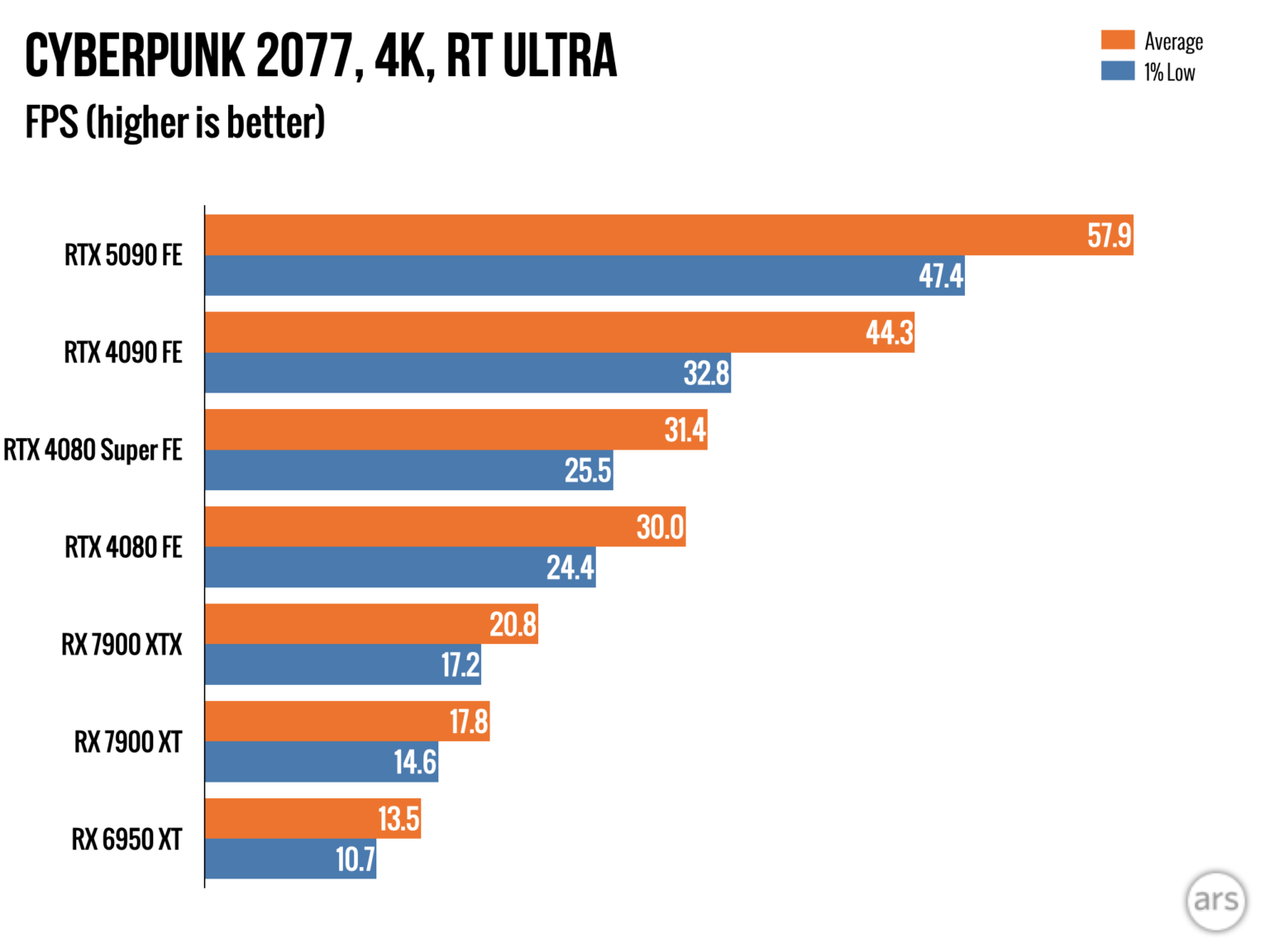 Nvidia GeForce RTX 5090 costs as much as a whole gaming PC—but it sure ...